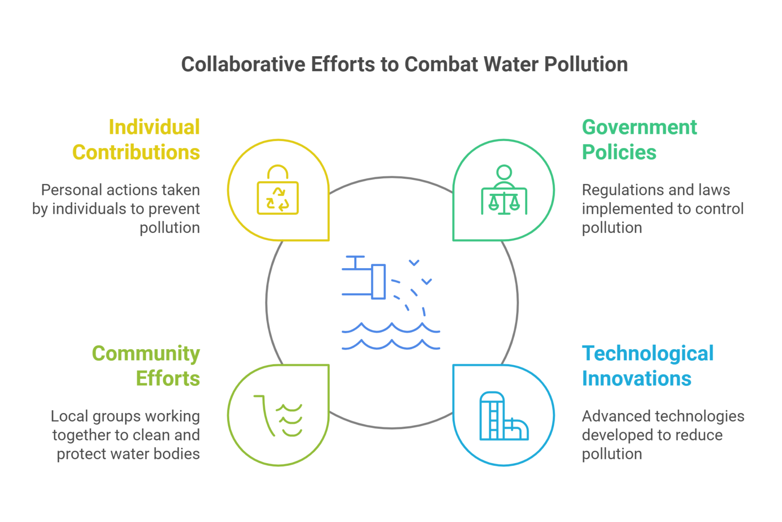 Water Pollution Sources, Impacts, and Solutions - Wildlife & Ecosystem ...